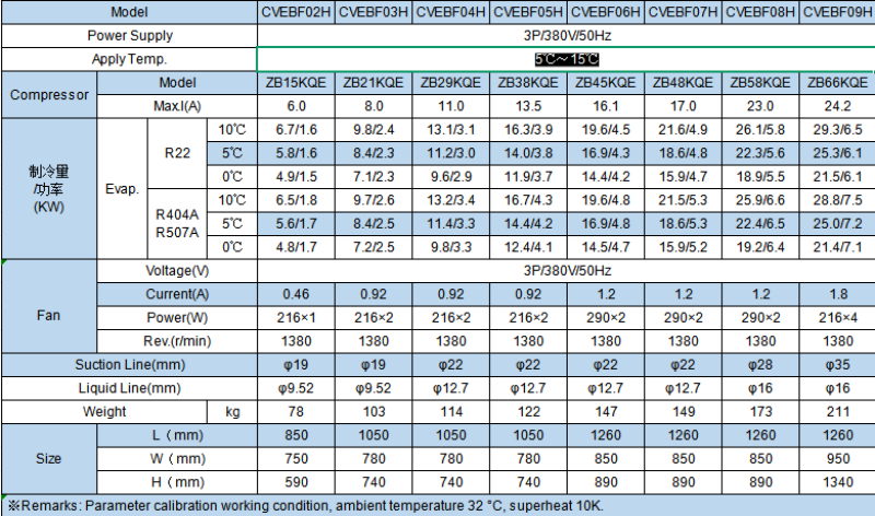 Emerson Copeland ZB130KQE 20HP Condensing Unit for Large-Scale ...