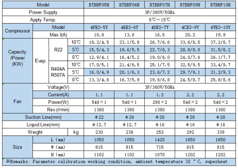 Bitzer 4HE-25Y 25HP Box-Type Condensing Unit for Dairy Processing ...